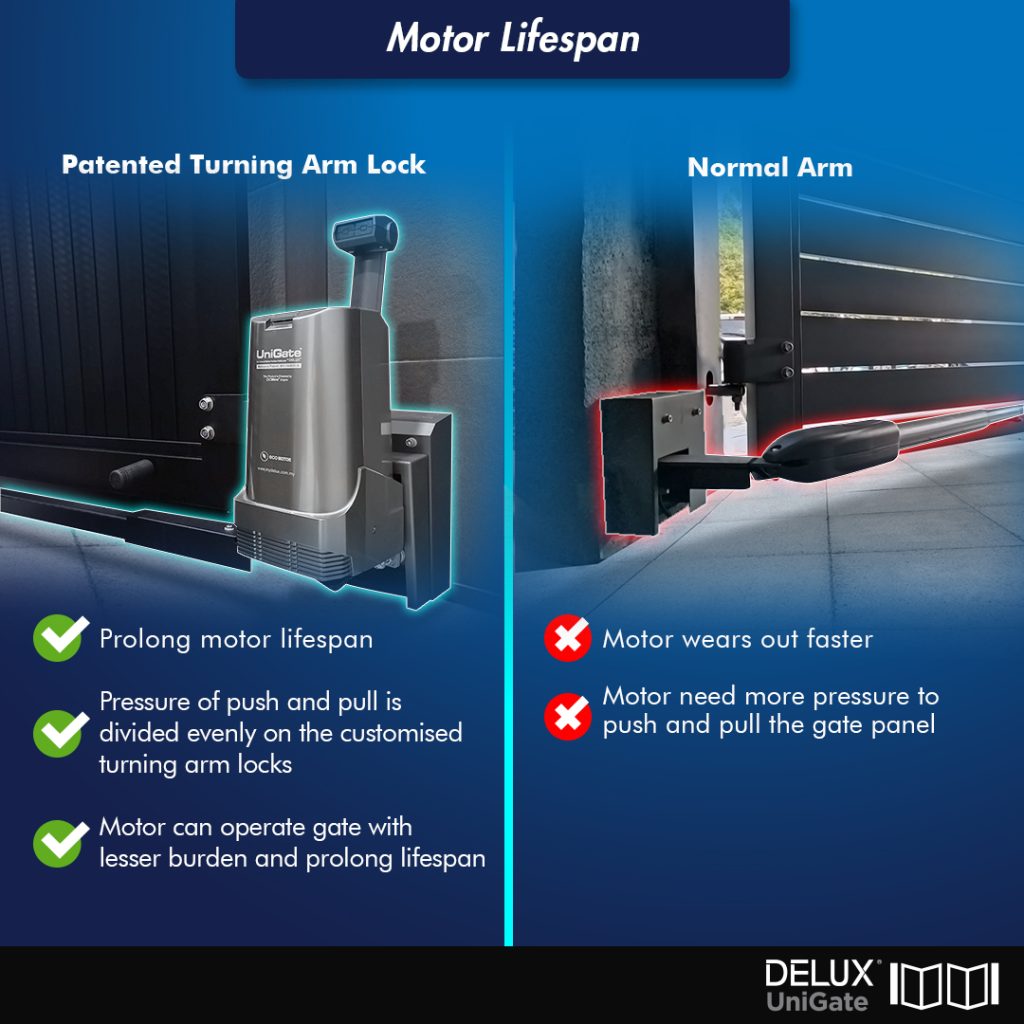 How does Patented Turning Arm Lock System to enhanced security of your ...