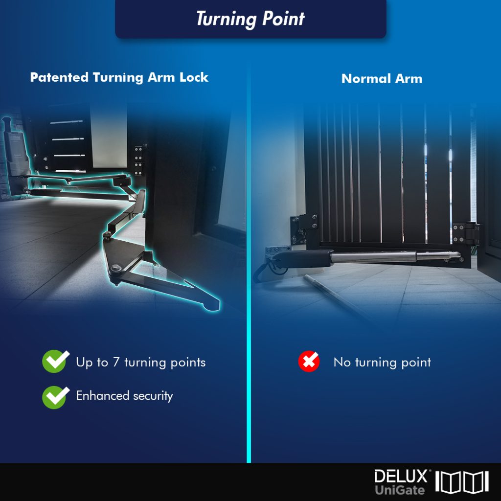 How does Patented Turning Arm Lock System to enhanced security of your ...