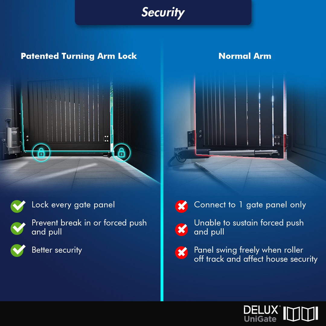 How does Patented Turning Arm Lock System to enhanced security of your ...